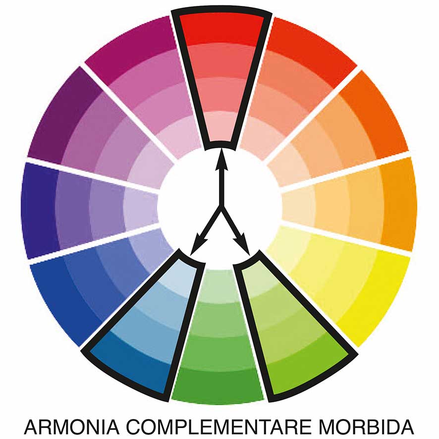 Come abbinare i colori in casa? - Vivere lo Stile