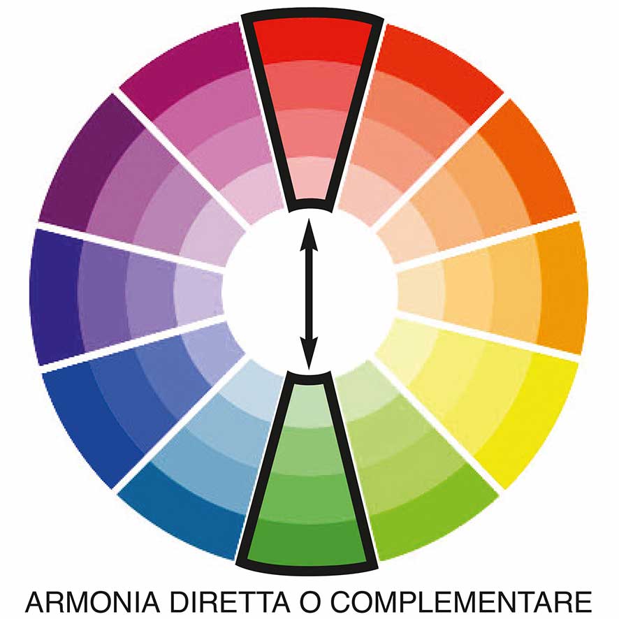 Come abbinare i colori in casa? - Vivere lo Stile
